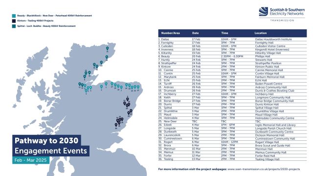 SSEN Transmission publishes final Report on Consultation for Beauly ...